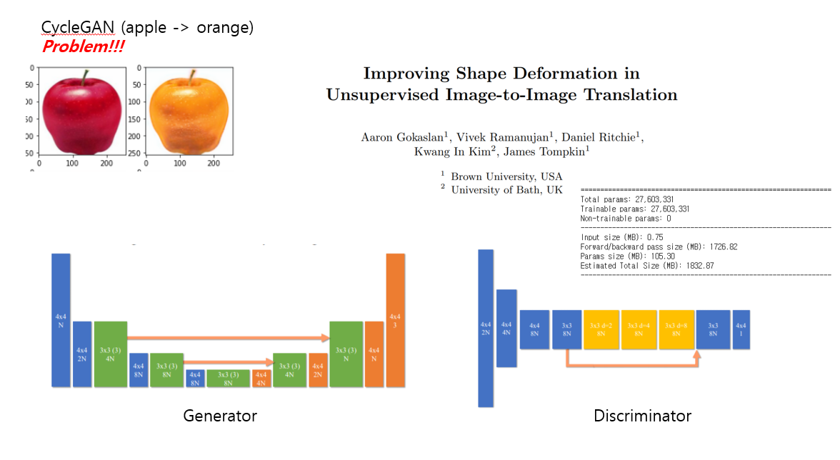 GitHub - woooon79/Style-Transfer-with-GAN