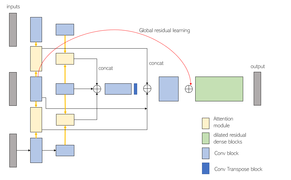 GitHub - woooon79/MLAU-Net