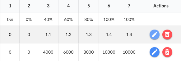 Conditional updating of row template / slot · Issue #364 · ratiw/vuetable-2 · GitHub