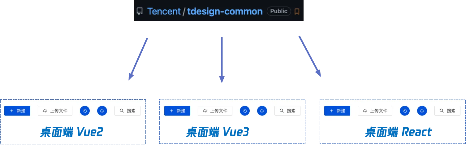 TDesign - 开源的企业级设计体系，为设计师 & 开发者，打造工作美学