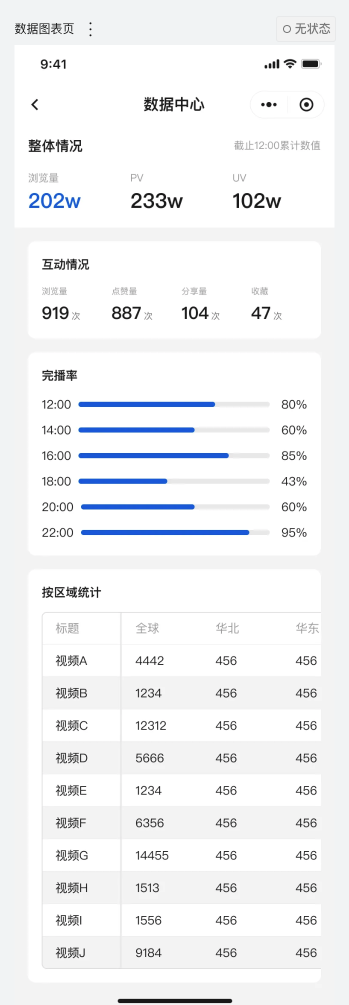 通用模板 数据图表页 · Issue 8 · Tdesignoteamtdesign Miniprogram Starter