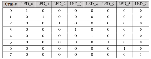 GitHub - Radoslava-Elisaveta/Finite_State_Machine_VHDL: Implementong finite state machine using VHDL