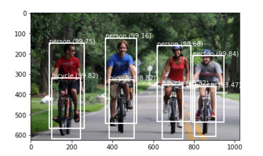 GitHub - Isha-Kaskhedikar/Basic-Yolo-Project