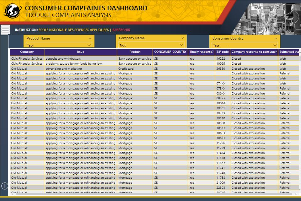 GitHub - EZ-ZAHAR/Project-BI