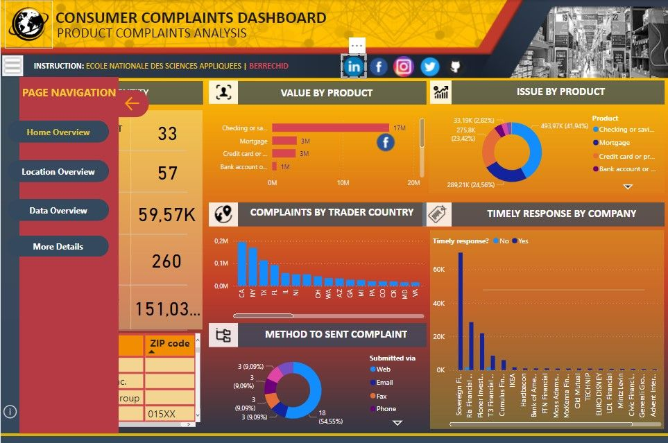 GitHub - EZ-ZAHAR/Project-BI