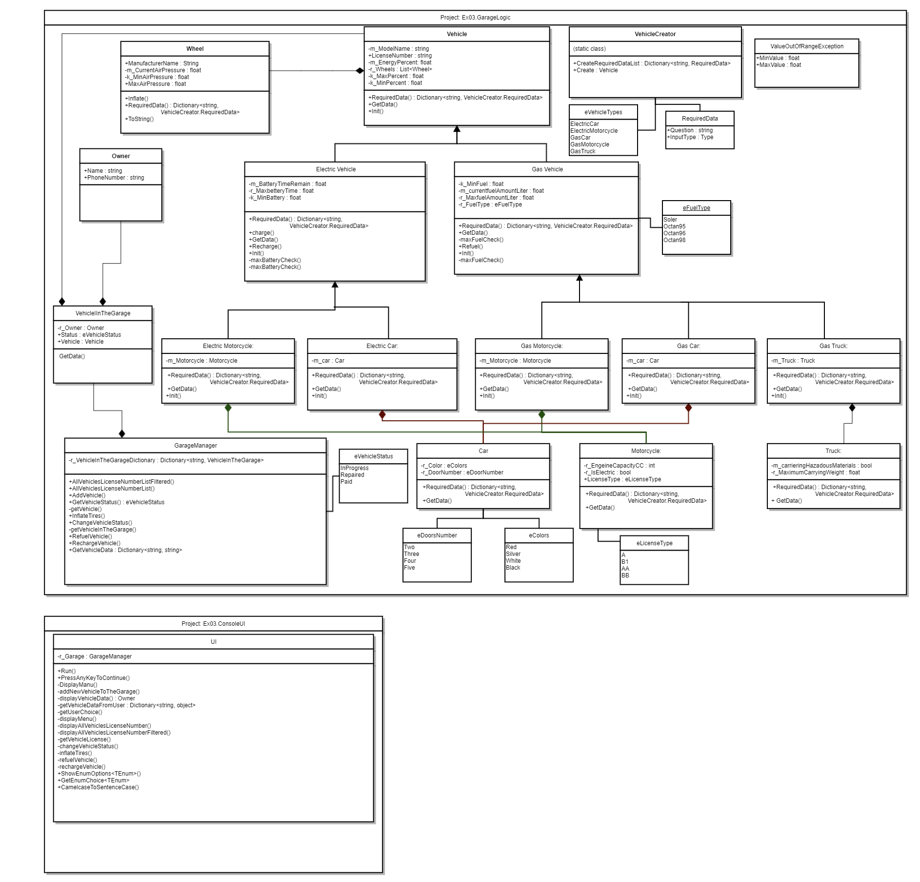 GitHub - OmerArzi/GarageManagmentSystem: An Object oriented C# program ...