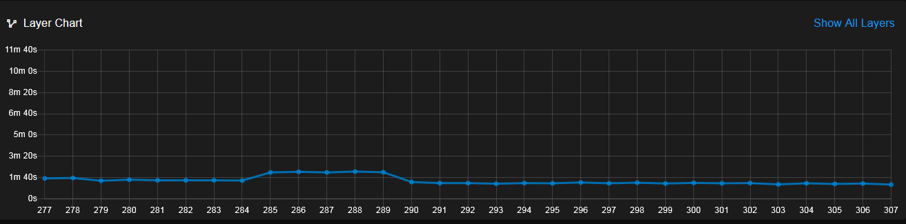 [FeatureRequest]: enhancement: scaled layer time graph · Issue #477 · Duet3D/DuetWebControl · GitHub