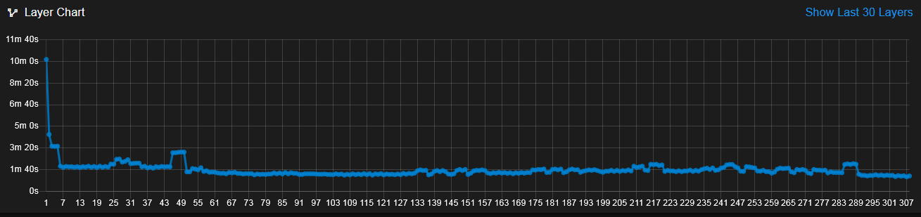 [featurerequest] Enhancement Scaled Layer Time Graph · Issue 477 · Duet3d Duetwebcontrol · Github
