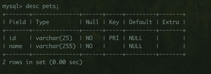 Bug String Id Is Always Required Convert To Int64 Issue 384 Ent 