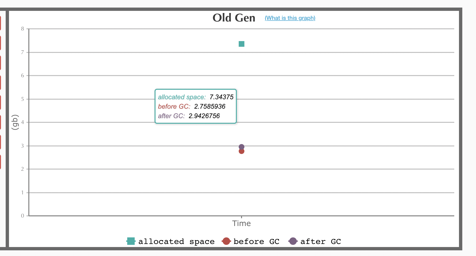 The G1gcpauseeventgettenured Return A Wrong Memorypoolsummary · Issue 144 · Microsoft
