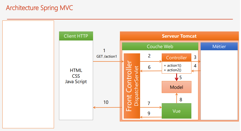 GitHub - LOZAD404/Jee_Controle