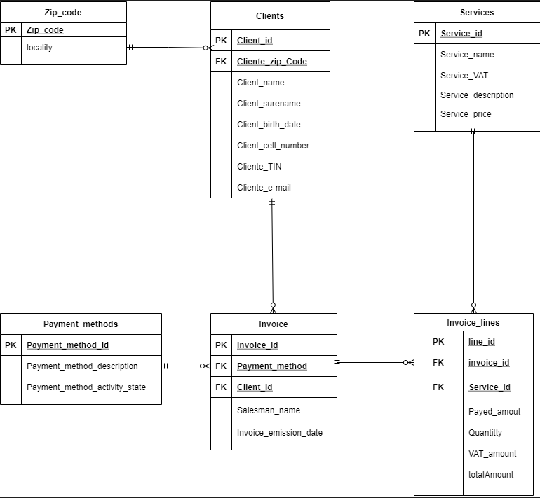 GitHub - ValdoMpinga/Invoicing-database-system-for-a-graphic-design ...