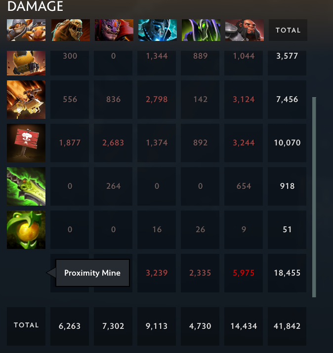 Dota Plus: Breakdowns Damage Pictures · Issue #10757 · ValveSoftware/Dota2-Gameplay · GitHub