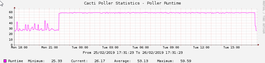 Weird bug when device stays online, but doesn't respond to SNMP anymore · Issue #2458 · Cacti ...