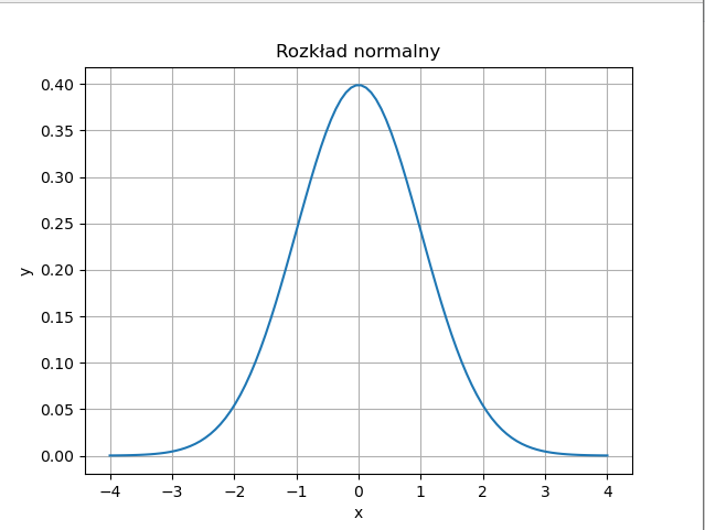 GitHub - VeRonikARoNik/Rozklad-normalny-rozklad-Gaussa: Funkcja ...