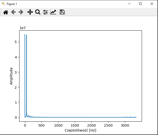 GitHub - VeRonikARoNik/Python-wczytywanie-pliku-csv-: Metody ...