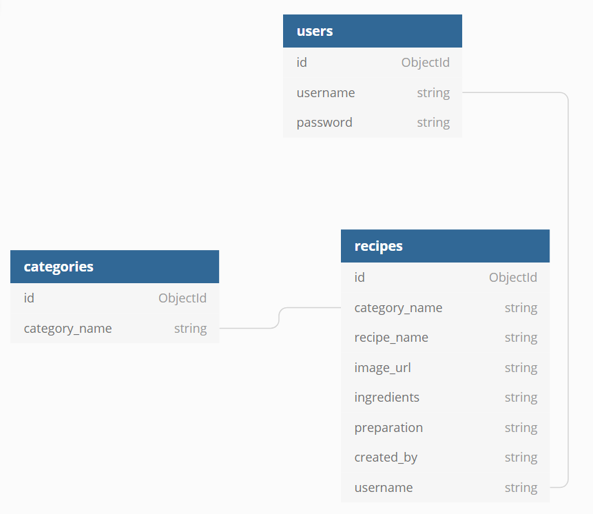 GitHub - yuyu78/my-healthy-recipe: A website to view, add and update ...