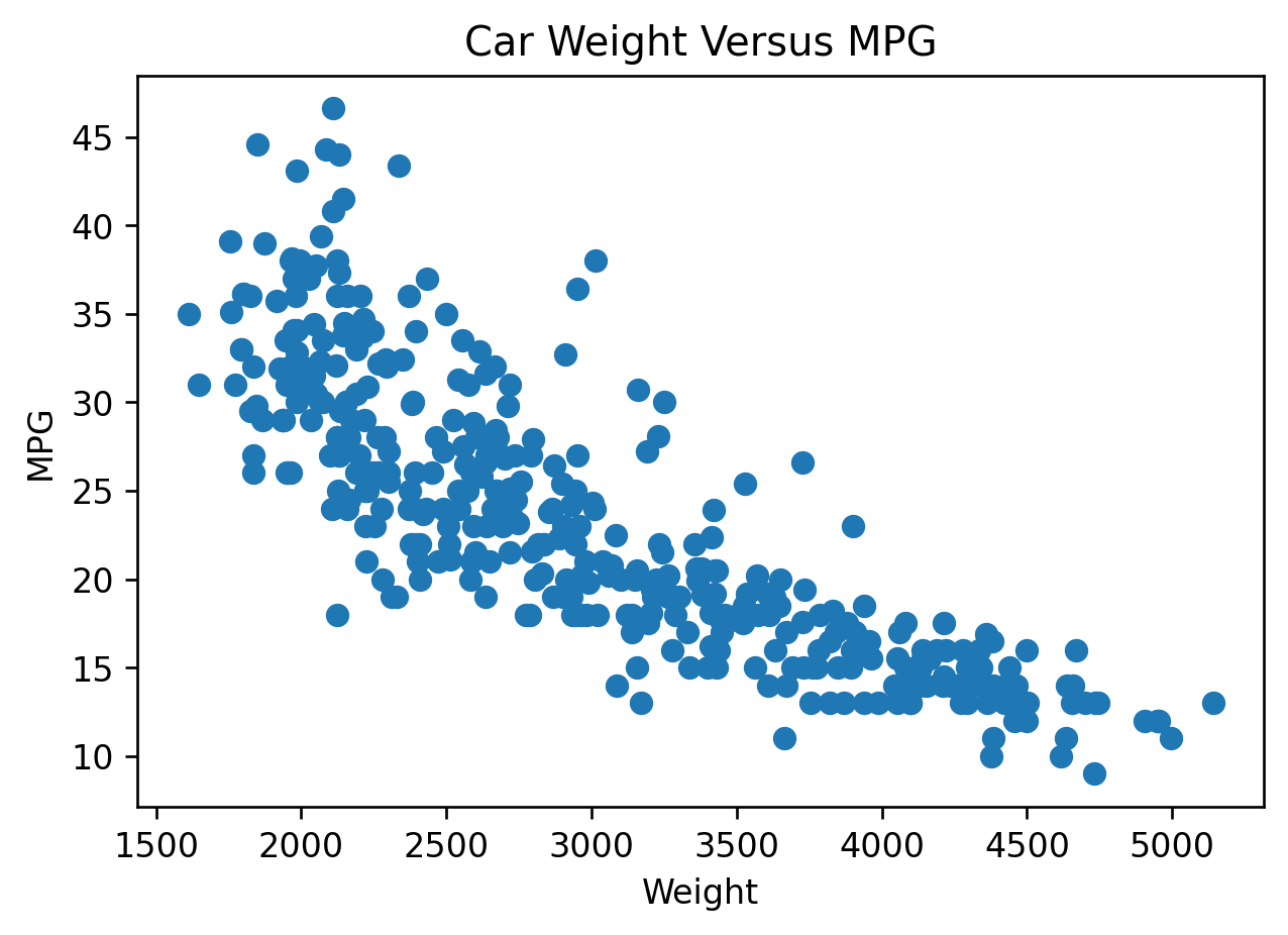 GitHub - rinigupta11/Locally-Weighted-Linear-Regression-versus-Random ... GitHub - rinigupta11/Locally-Weighted-Linear-Regression-versus-Random ...