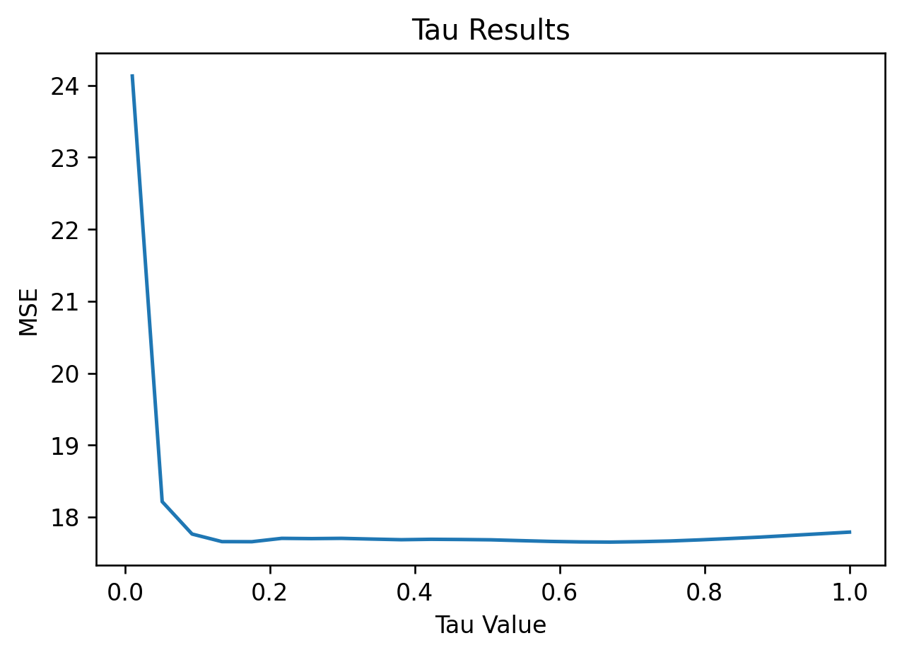 GitHub - rinigupta11/Locally-Weighted-Linear-Regression-versus-Random ... GitHub - rinigupta11/Locally-Weighted-Linear-Regression-versus-Random ...