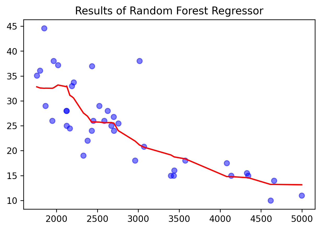 GitHub - rinigupta11/Locally-Weighted-Linear-Regression-versus-Random ...