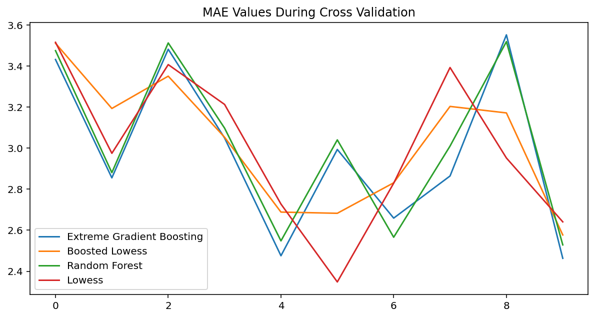 GitHub - rinigupta11/Gradient-Boosting-on-Multivariate-Regression-Methods