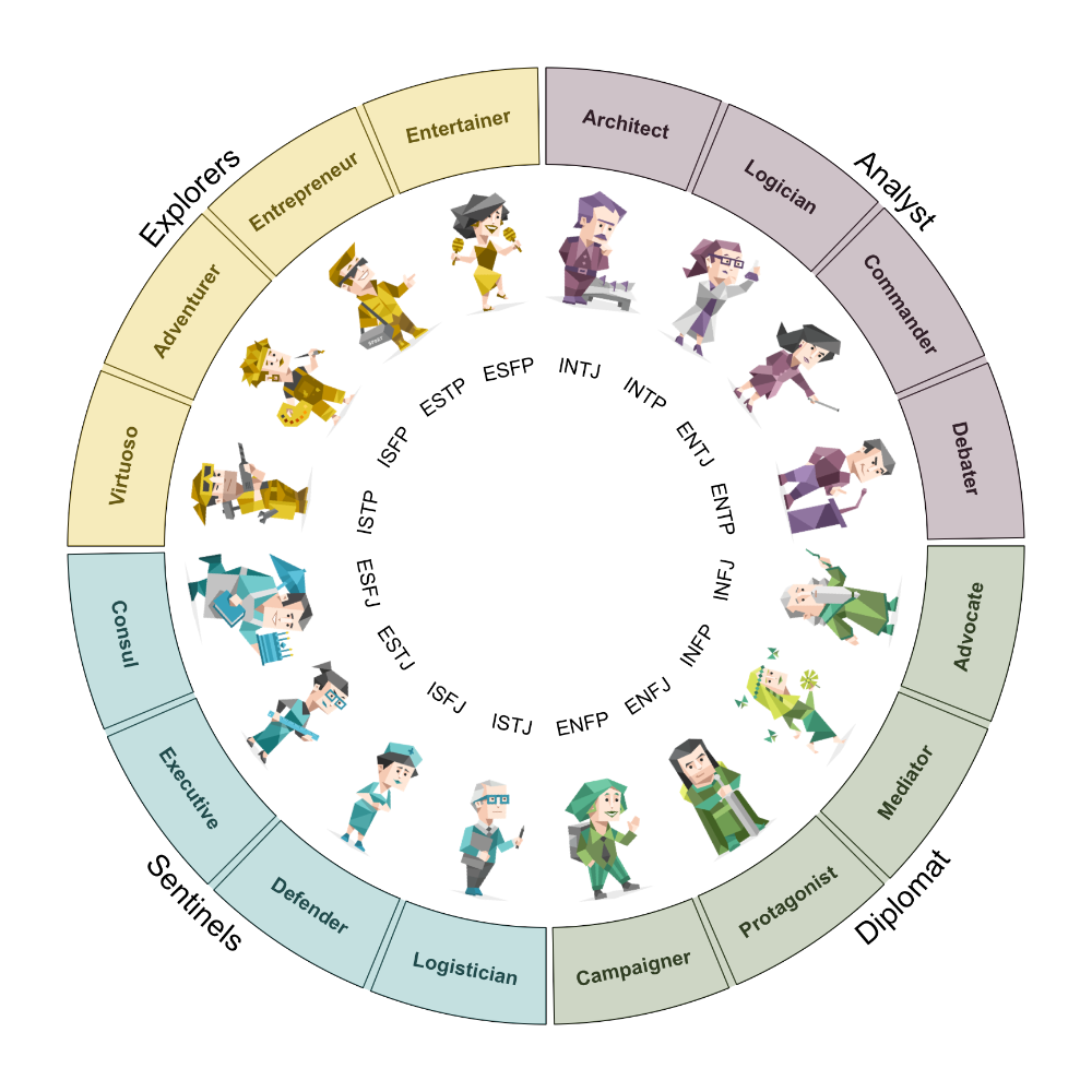 GitHub - rinigupta11/MBTI-Personality-Classification-Based-on-Social ...