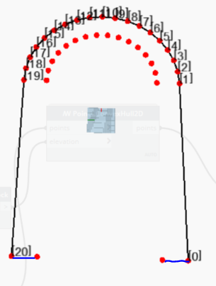 ConvexHull2D output not as expected · Issue #11364 · DynamoDS/Dynamo ...
