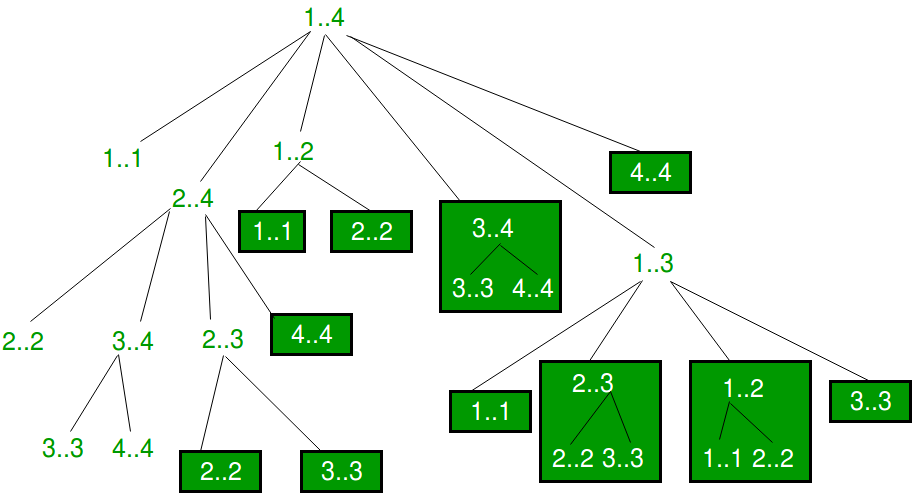 Matrix Chain Multiplication in Java and Python · Issue #685 · Kumar-laxmi/Algorithms · GitHub