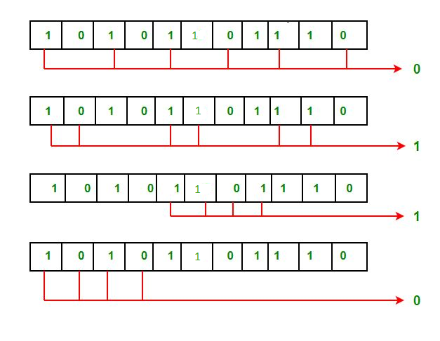 Hamming Code in C, C++, Java & Python · Issue #1602 · Kumar-laxmi/Algorithms · GitHub