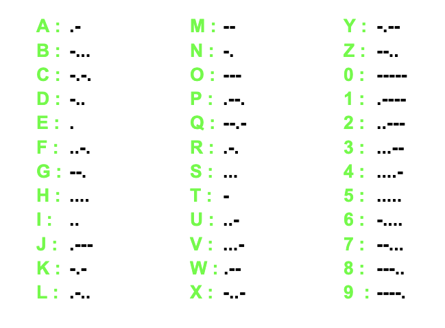 Morse Code In C C Java And Python · Issue 1607 · Kumar Laxmialgorithms · Github
