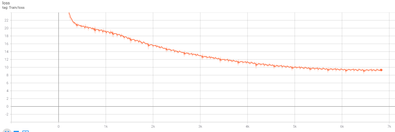 The network does not perform well on scan · Issue #27 · facebookresearch/3detr · GitHub