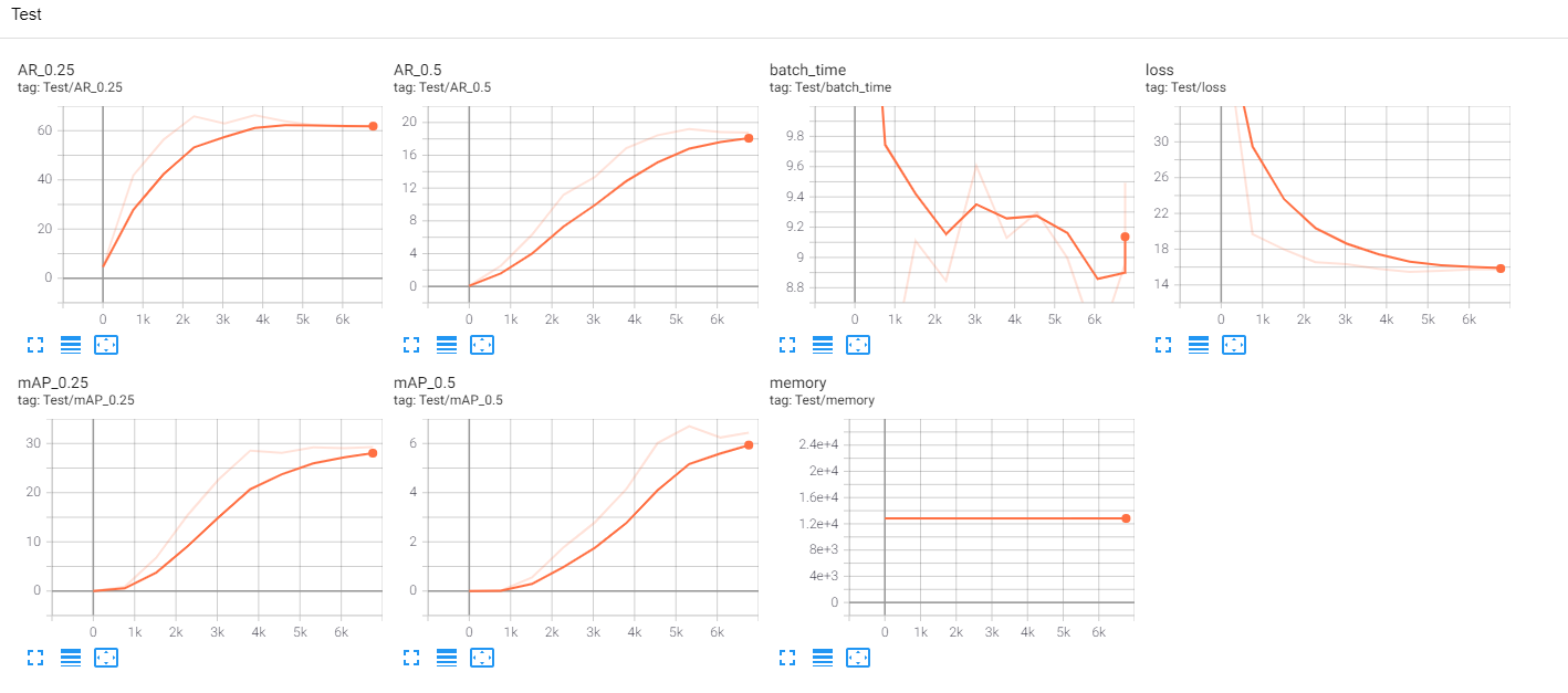 The network does not perform well on scan · Issue #27 · facebookresearch/3detr · GitHub