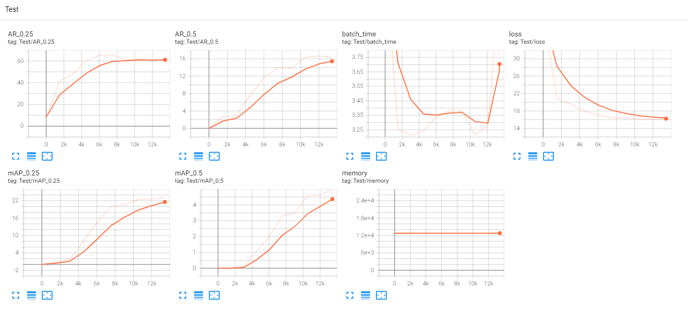 The network does not perform well on scan · Issue #27 · facebookresearch/3detr · GitHub