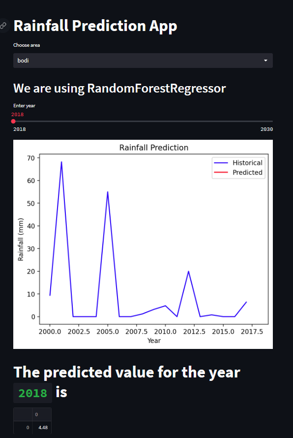 GitHub - vishnurajsaravanan/Rainfall_Prediction_App_Theni-dataset-: Using Random forest ...