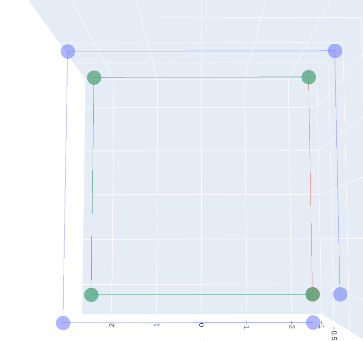 parallel_offset and buffer don't close contours correctly · Issue #564 · shapely/shapely · GitHub
