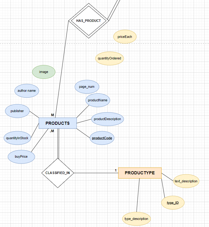 GitHub - Nuttapong9911/Books-Store-DB-Project: Bookstore webpage ...