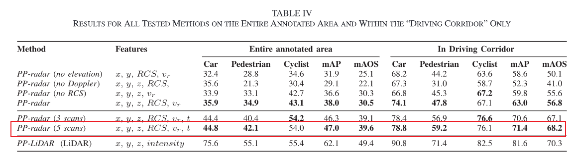Valueerror Need At Least One Array To Stack · Issue 44 · Tudelft Iv View Of Delft Dataset · Github