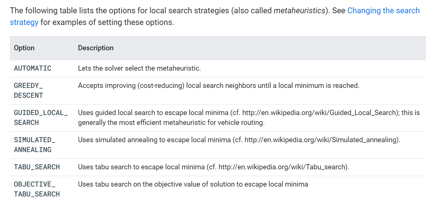 Vehicle Routing with Time Windows Documentation: 'pywrapcp' has no ...