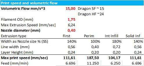 Auto Speed weird behaving · Issue #1884 · supermerill/SuperSlicer · GitHub