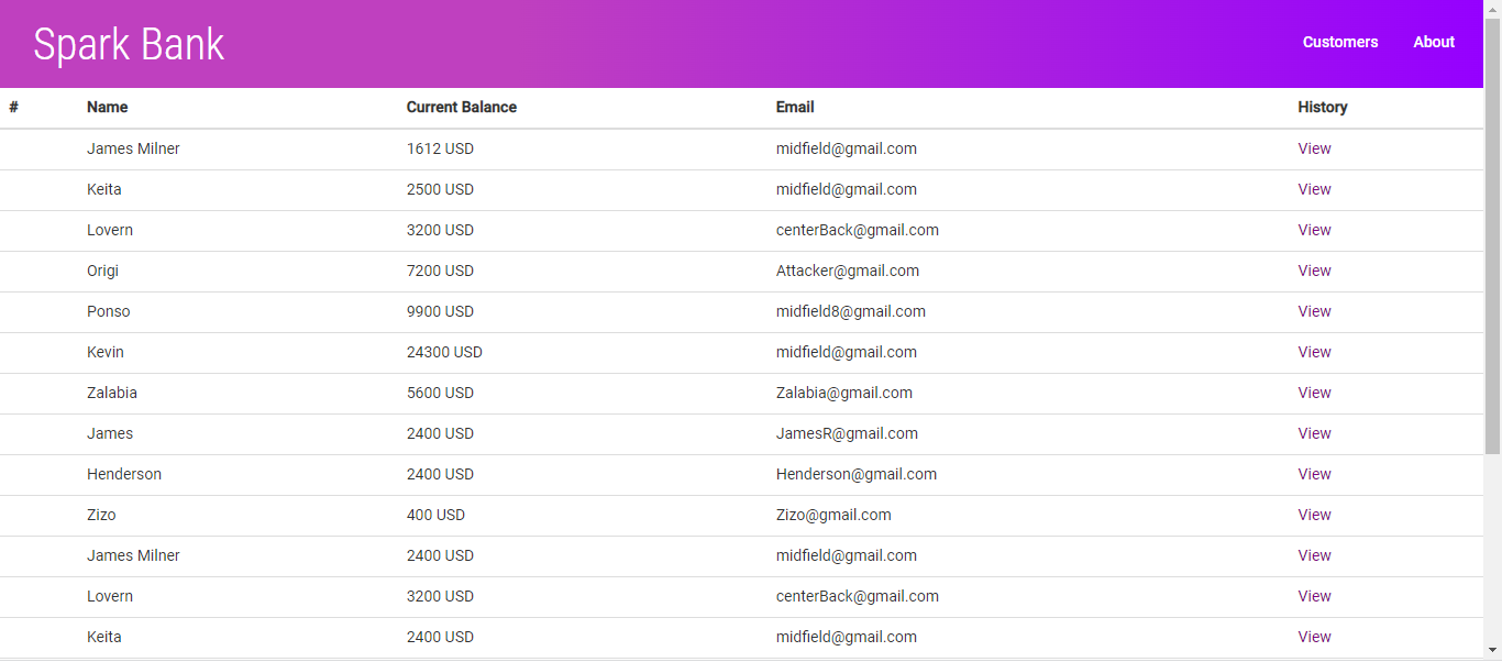 GitHub - AhmedLotfy02/Basic-Banking-System: GRIP Internship Task#1, This project is based on ...