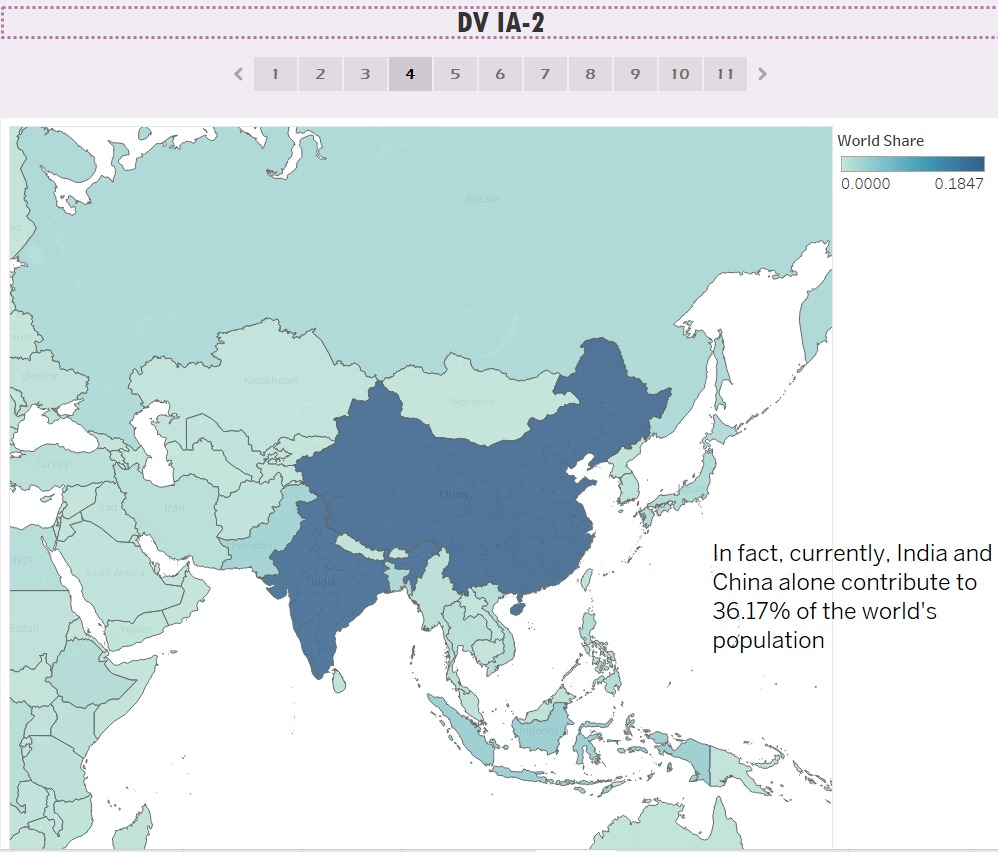 GitHub - anay15/Table-Population