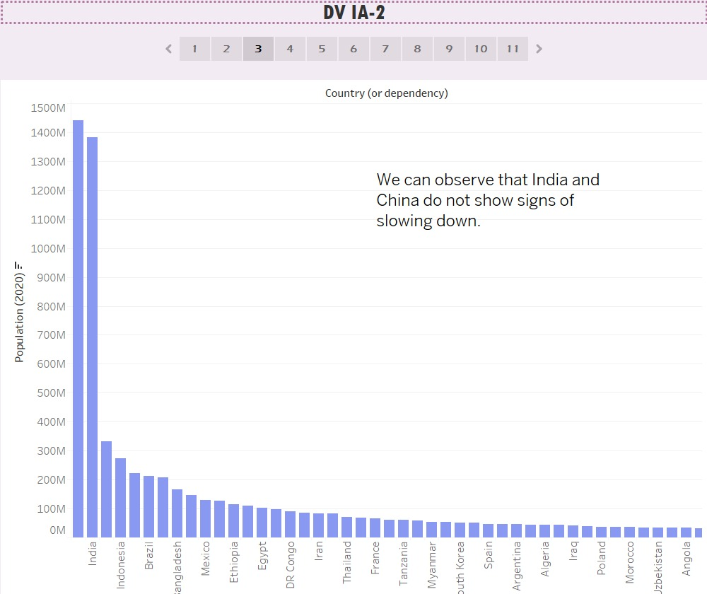 GitHub - anay15/Table-Population