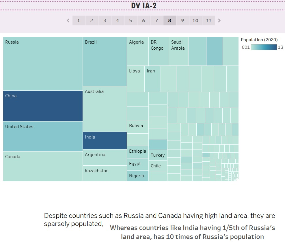 GitHub - anay15/Table-Population