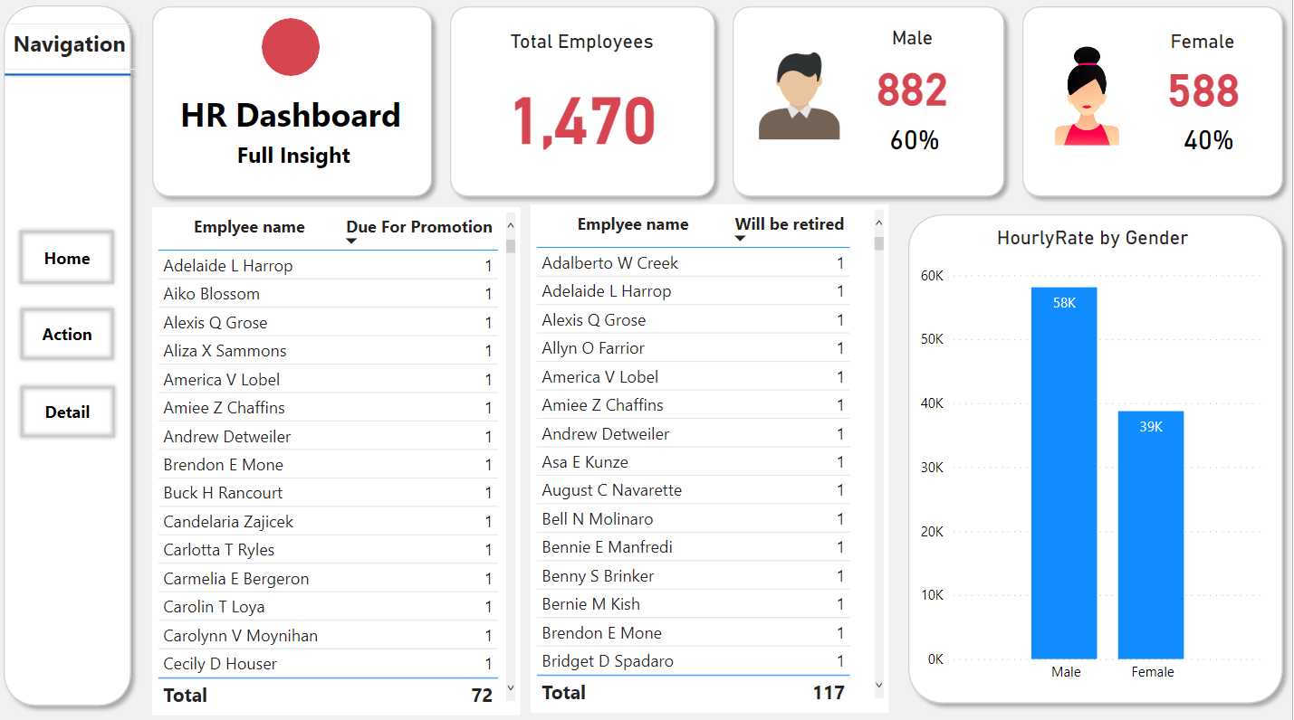 GitHub - khalid-Ibne-Hussain/Power-BI-Projects