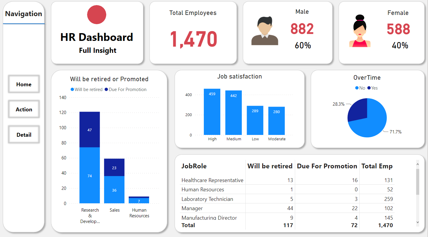 GitHub - khalid-Ibne-Hussain/Power-BI-Projects