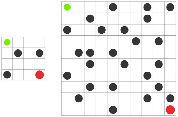 GitHub - GAO-XINWEI/ME5406RL-GridRobot: This is a simple project for ...