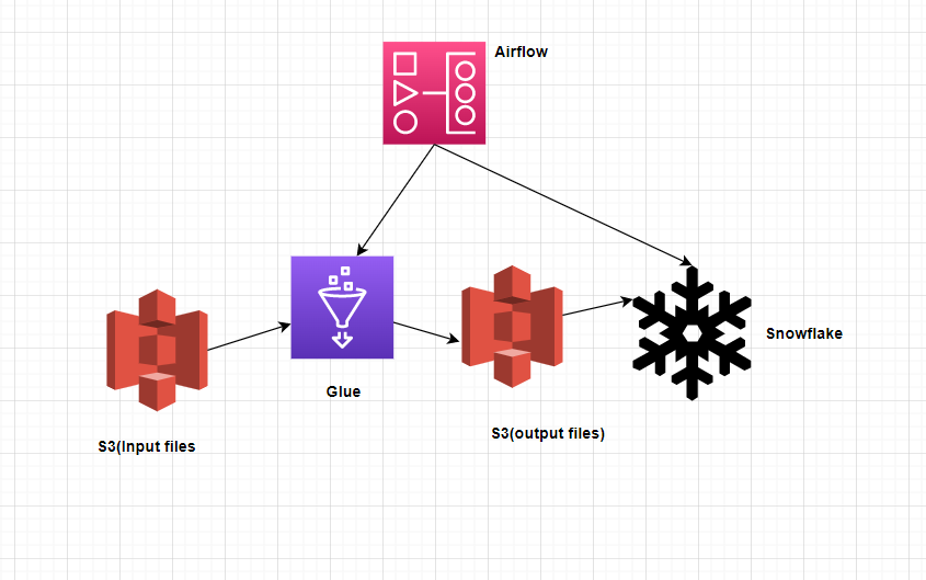 GitHub - naidu1202/DataLake