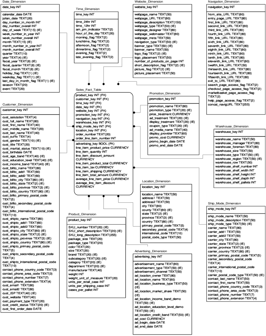 GitHub - naidu1202/sl--assessment