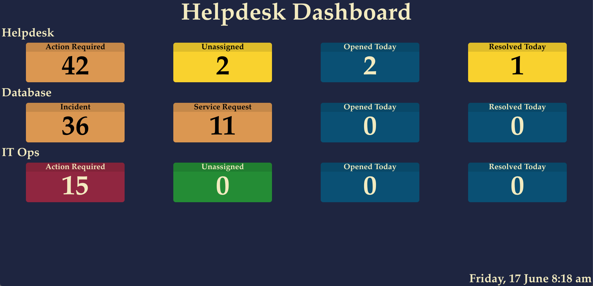 GitHub - adammccaffery/helpdeskDashboard