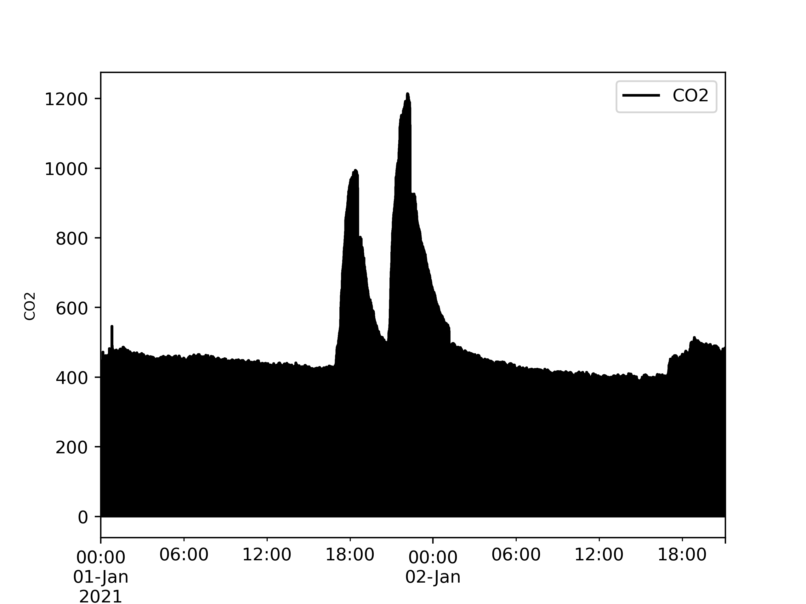 GitHub - Drizzr/TelegramPlotBot